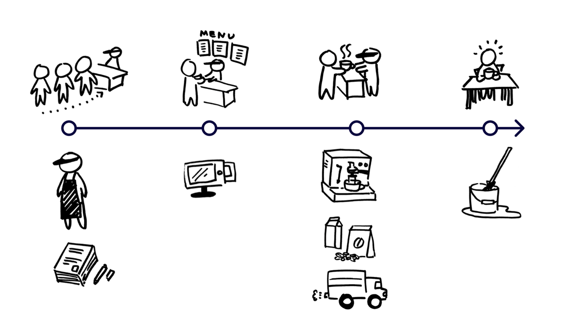 3 Ways to Design Better Service Experiences – IDEO U