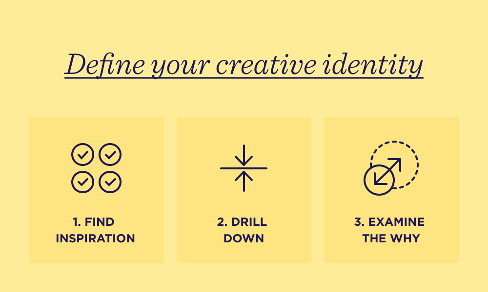An Activity To Clarify Your Creative Identity – IDEO U