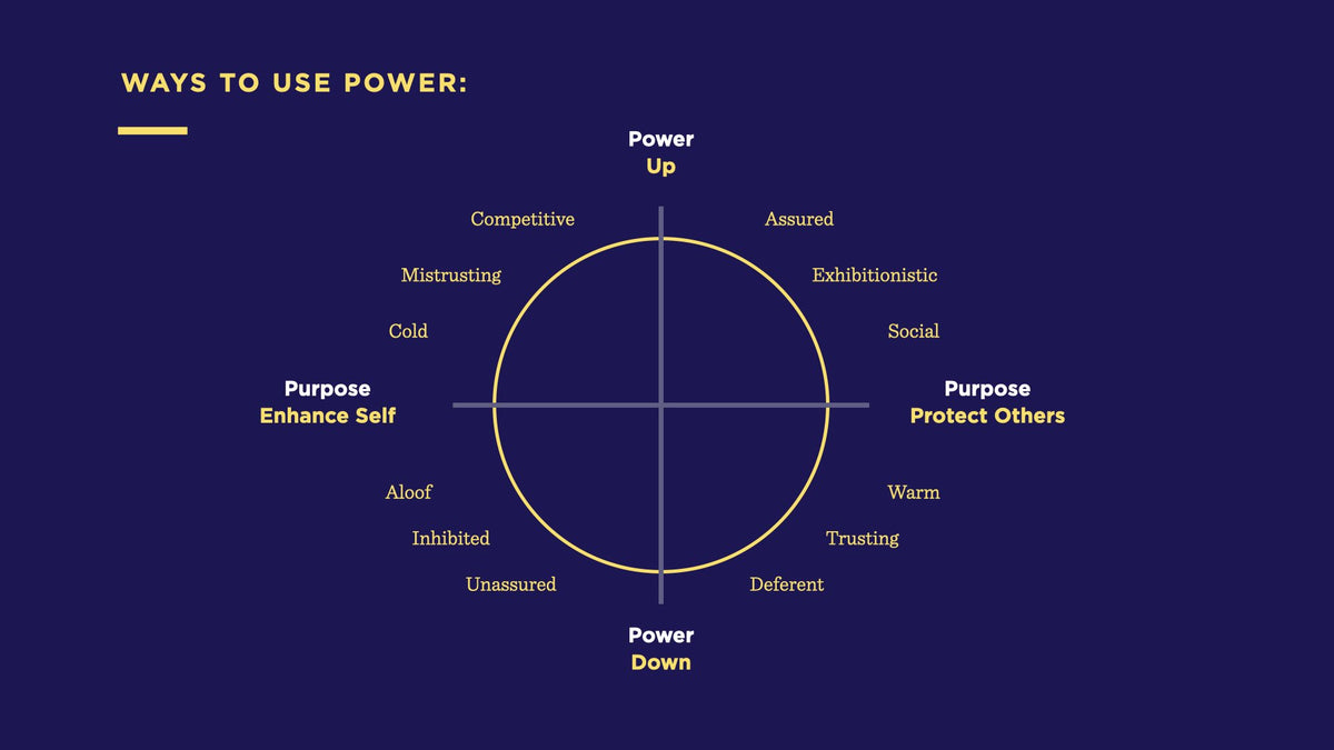 Using power for good – IDEO U