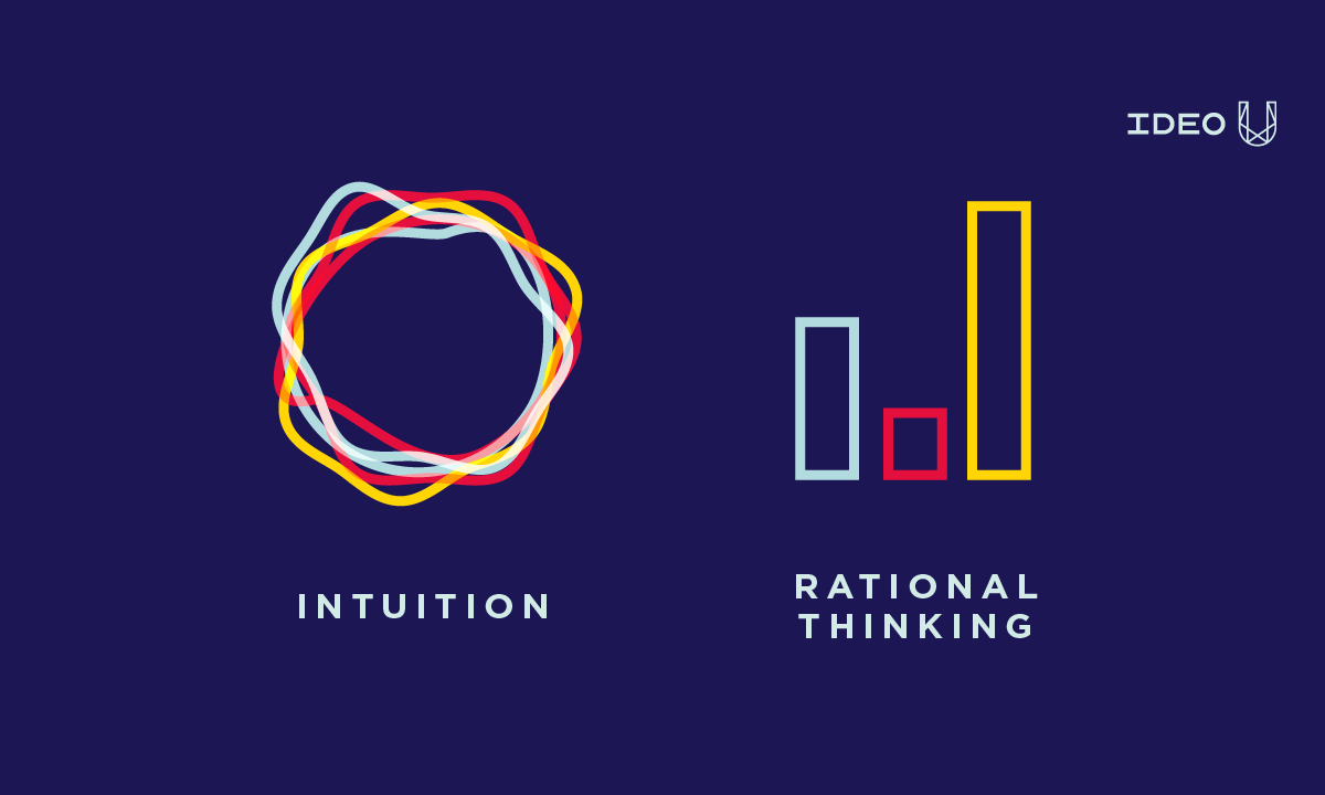 Activity to Strengthen Your Intuition Muscle – IDEO U